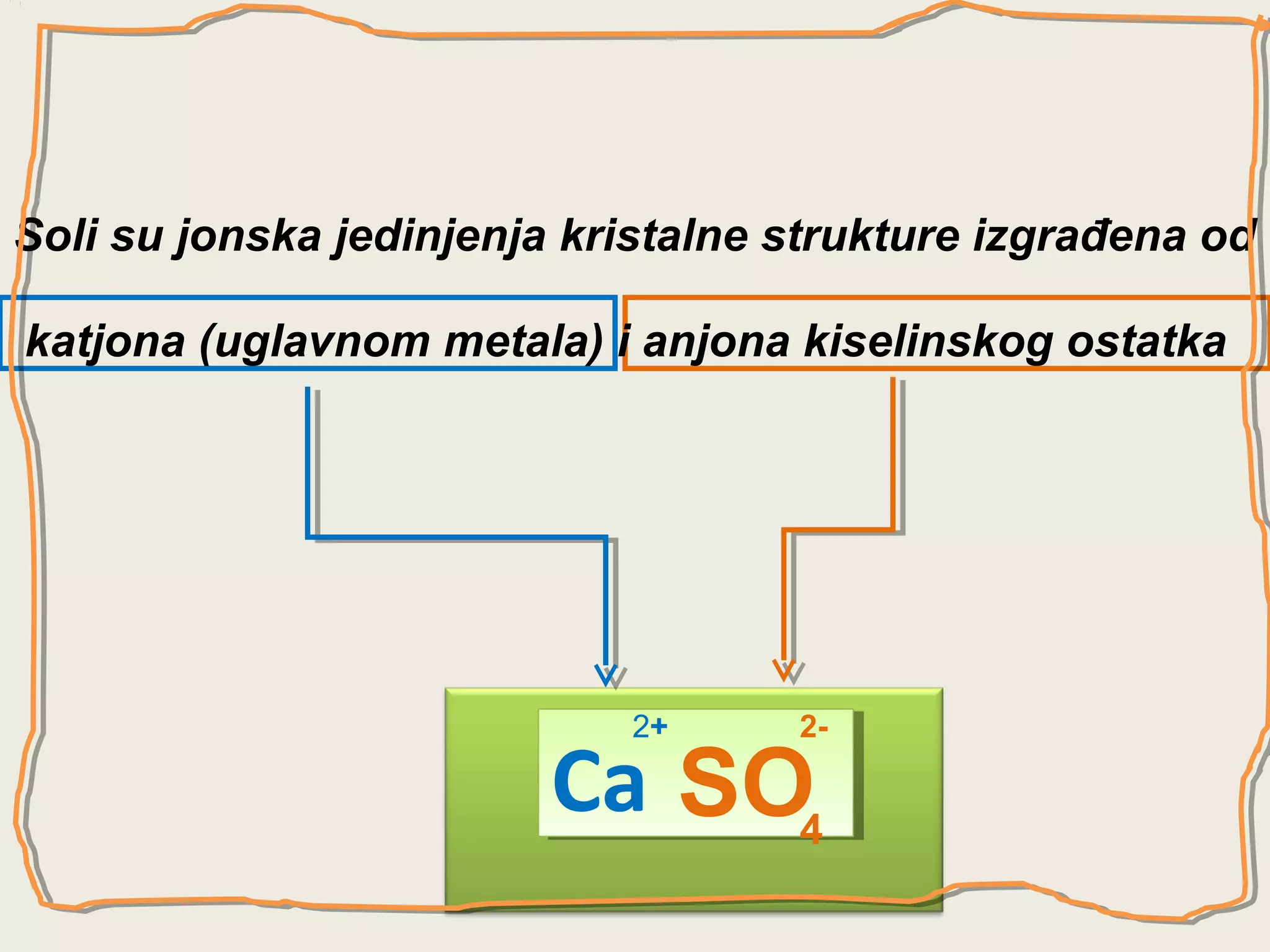 Soli. Formule i nazivi. | PPT