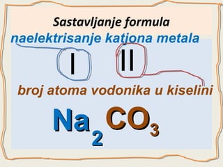 Soli. Formule i nazivi. | PPT