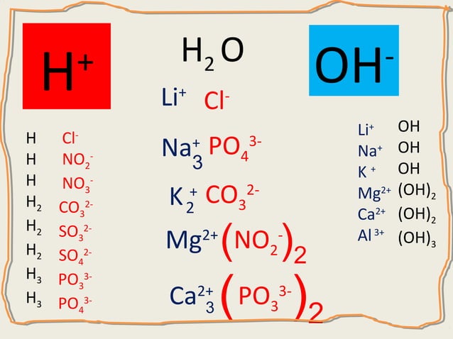 Soli. Formule i nazivi. | PPT
