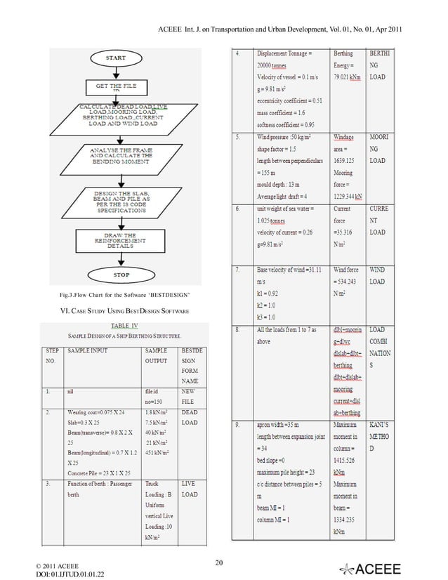 Software Development for the Analysis and Design of Ship Berthing ...