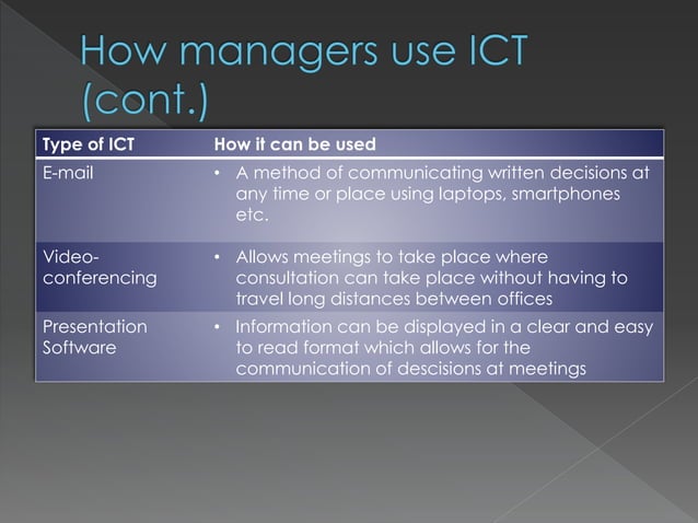 22. Effectiveness of Decision Making & use of ICT | PPT