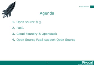 [OpenStack Day in Korea 2015] Track 2-2 - OpenStack for PaaS: Why it's Hot | PPT