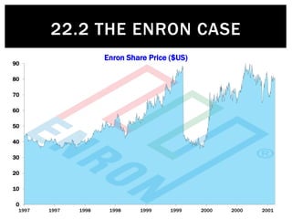 22.2 The Enron case | PPTX