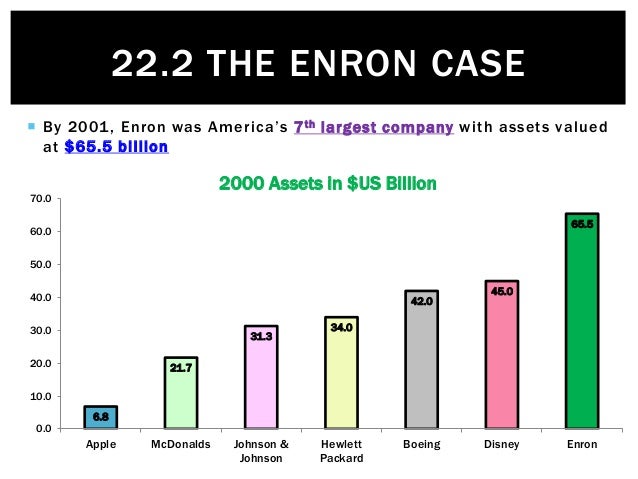 22.2 The Enron case