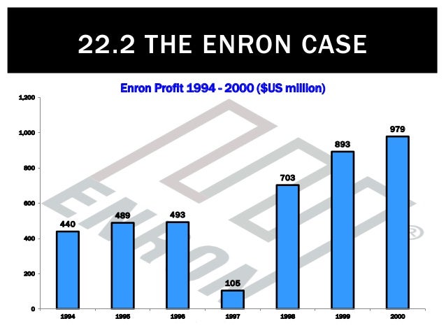 22.2 The Enron case
