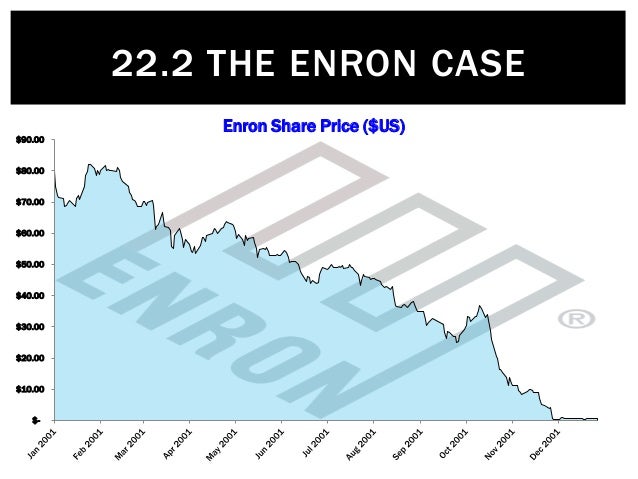 22.2 The Enron case