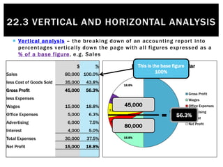 22.3 Vertical and Horizontal Analysis | PPTX