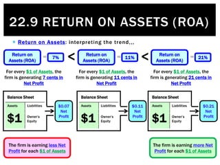 22.9 Return on Assets (ROA) | PPTX