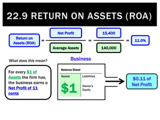 Return On Assets Ratio