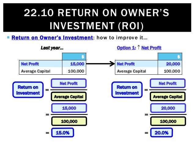 22.10 Return on Owner’s Investment (ROI)