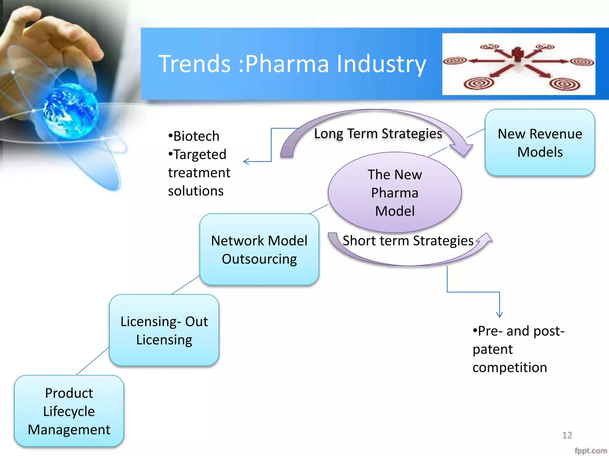 Pharma business models | PPTX