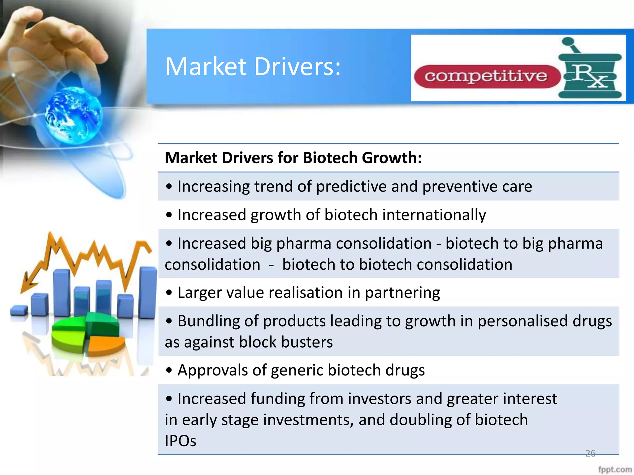 Pharma business models | PPTX