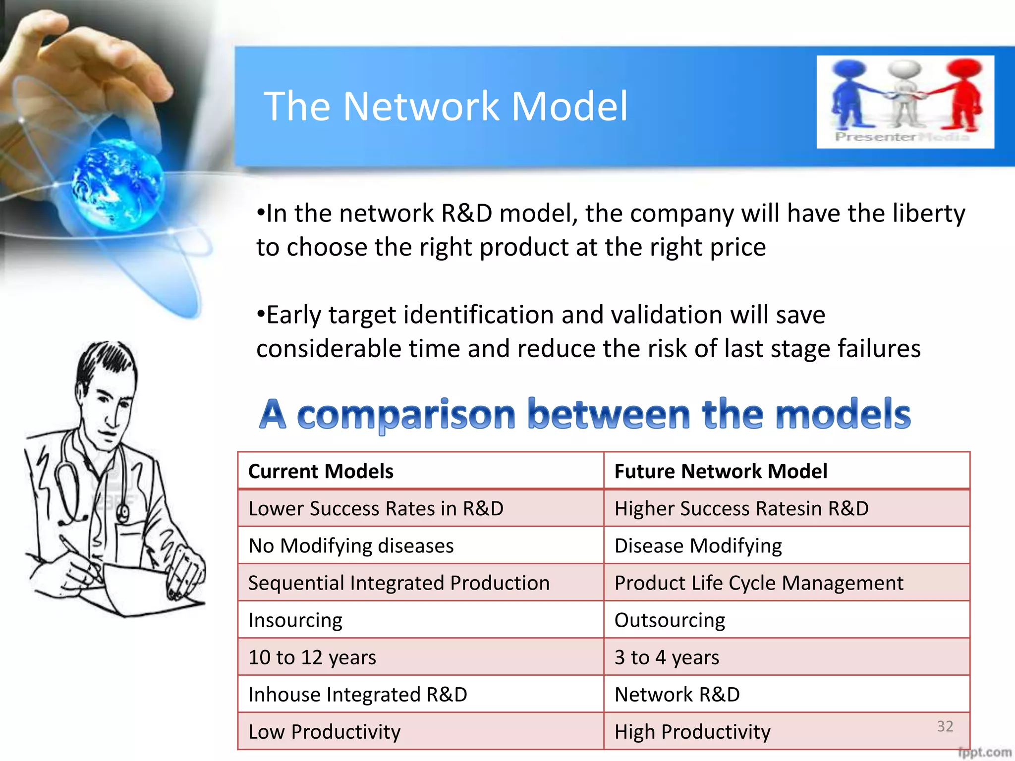 Pharma business models | PPTX