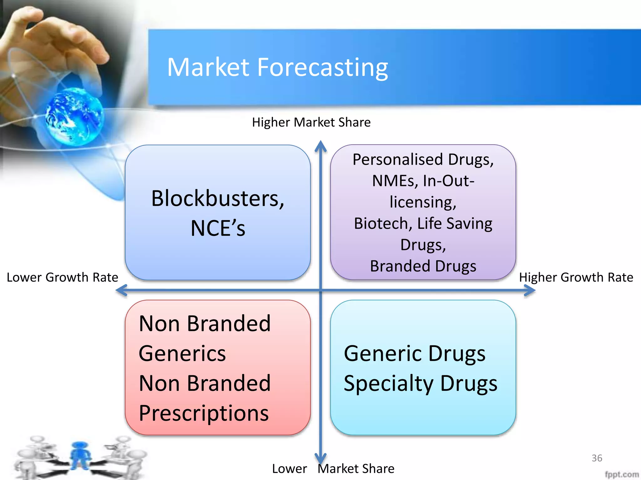 Pharma business models | PPTX