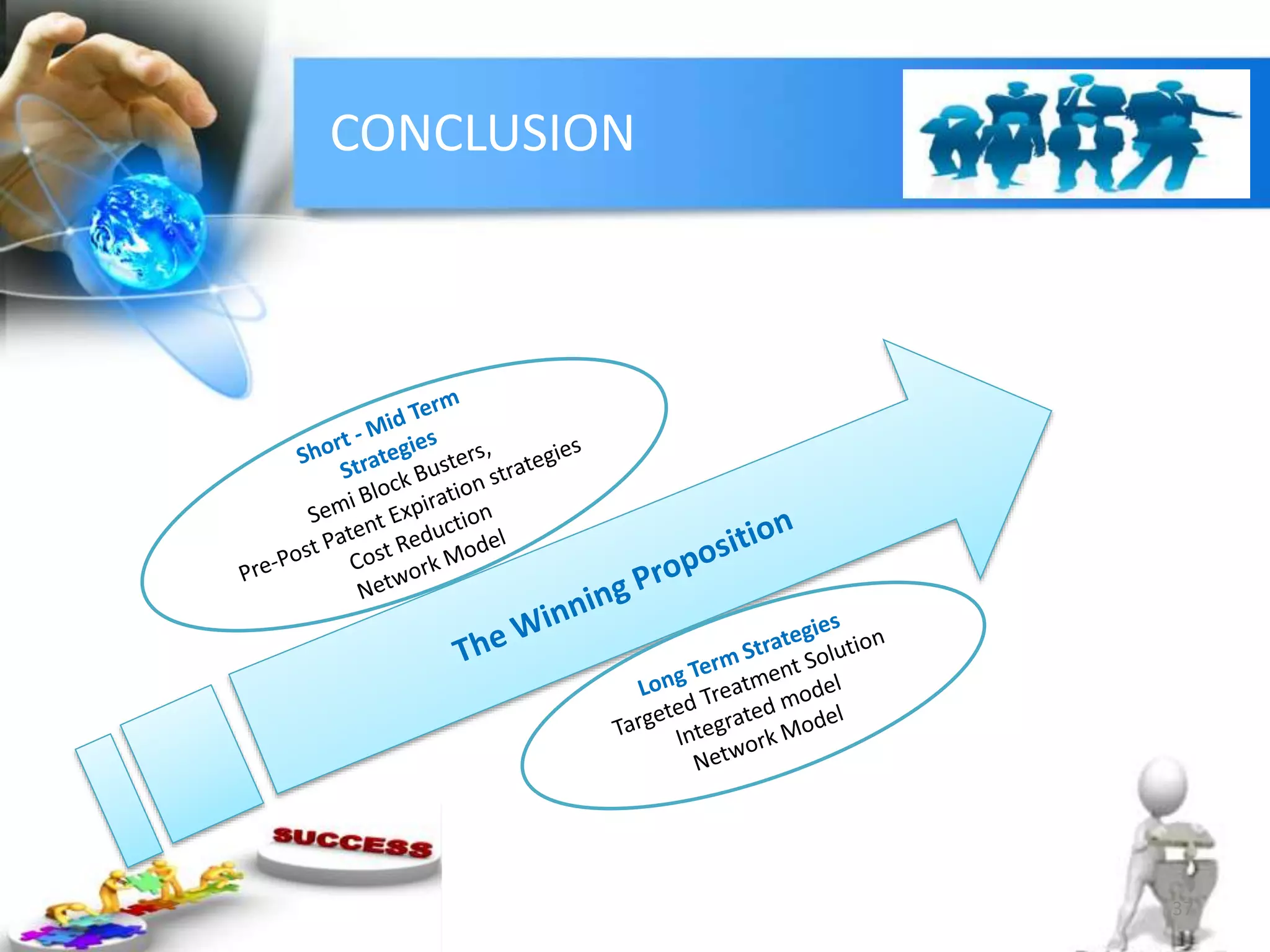 Pharma business models | PPTX