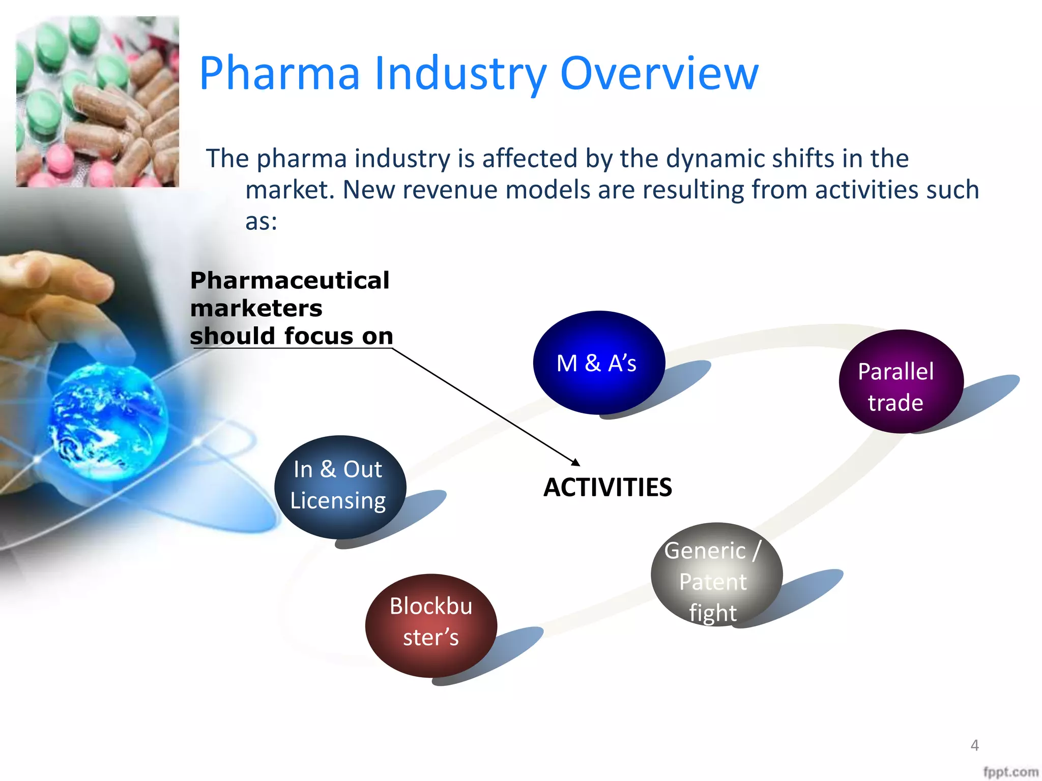 Pharma business models | PPTX