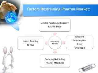 Pharma business models | PPTX