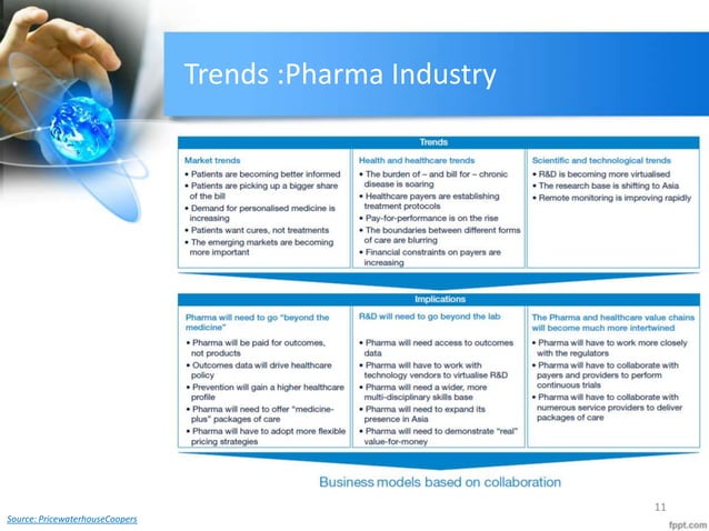 Pharma business models | PPTX | Pharmaceutical Industry | Industries