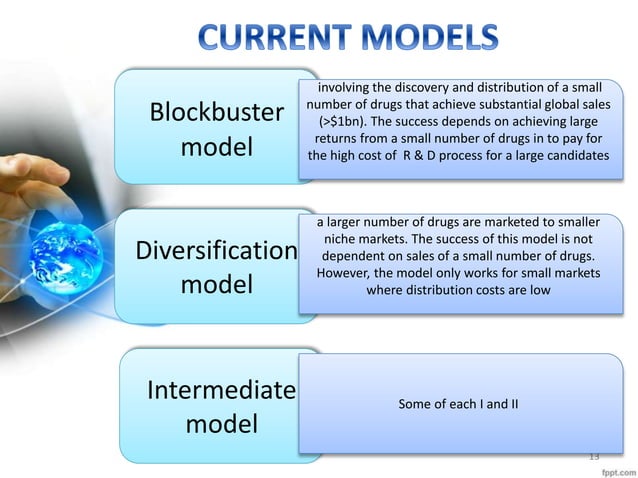 Pharma business models | PPTX | Pharmaceutical Industry | Industries