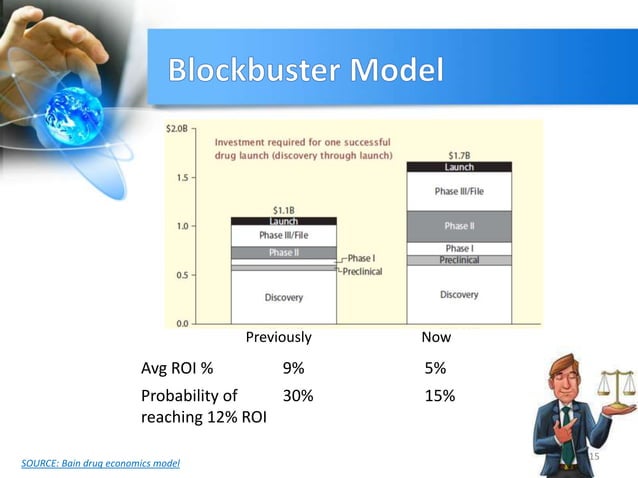 Pharma business models | PPTX | Pharmaceutical Industry | Industries
