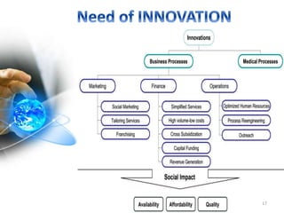 Pharma business models | PPTX