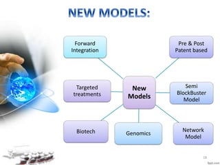 Pharma business models | PPTX