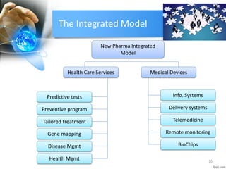 Pharma business models | PPTX