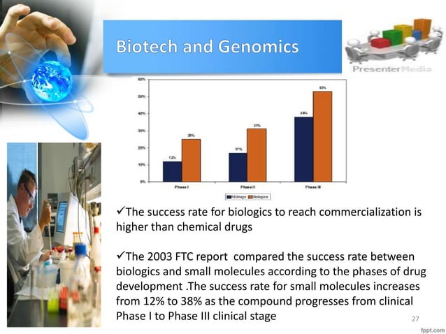 Pharma business models | PPTX | Pharmaceutical Industry | Industries