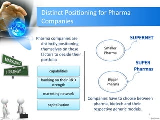 Pharma business models | PPTX