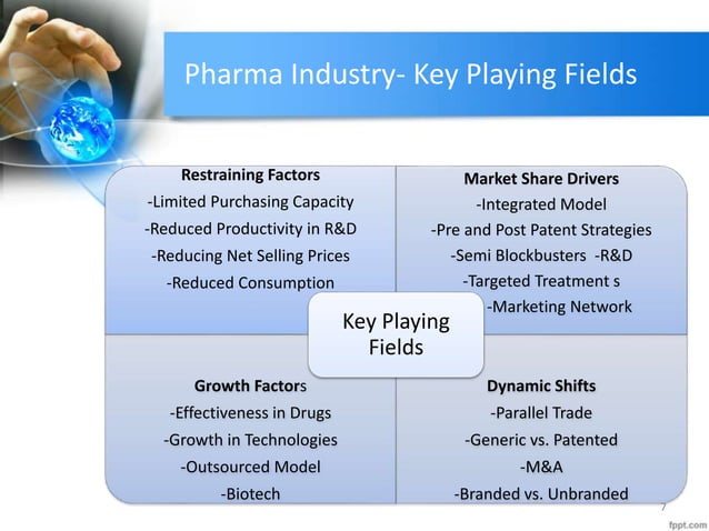 Pharma business models | PPTX | Pharmaceutical Industry | Industries