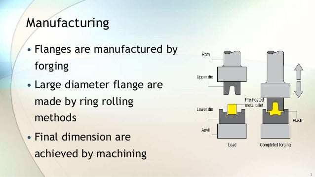 Pipe Flange Manufacturing, Testing ,Inspection and Marking