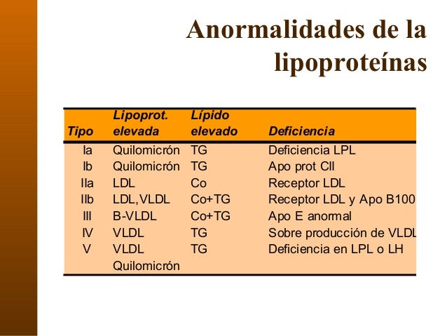 22. lipoproteinas y colesterol