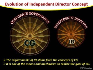 Independent Director | PPTX