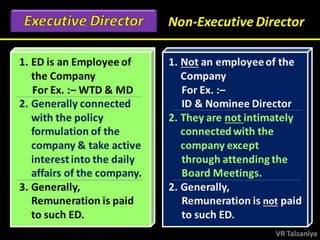 Independent Director | PPTX