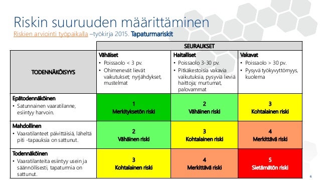 22.2.2017 Työn riskien arviointi