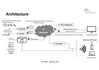 Video-Audio-Data Distribution Solutions | PPT