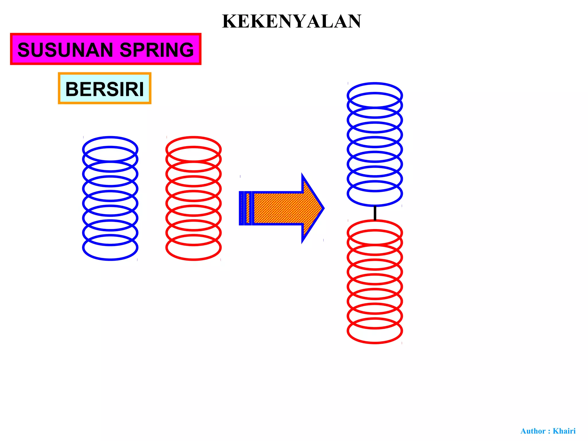 22.kekenyalan | PPS