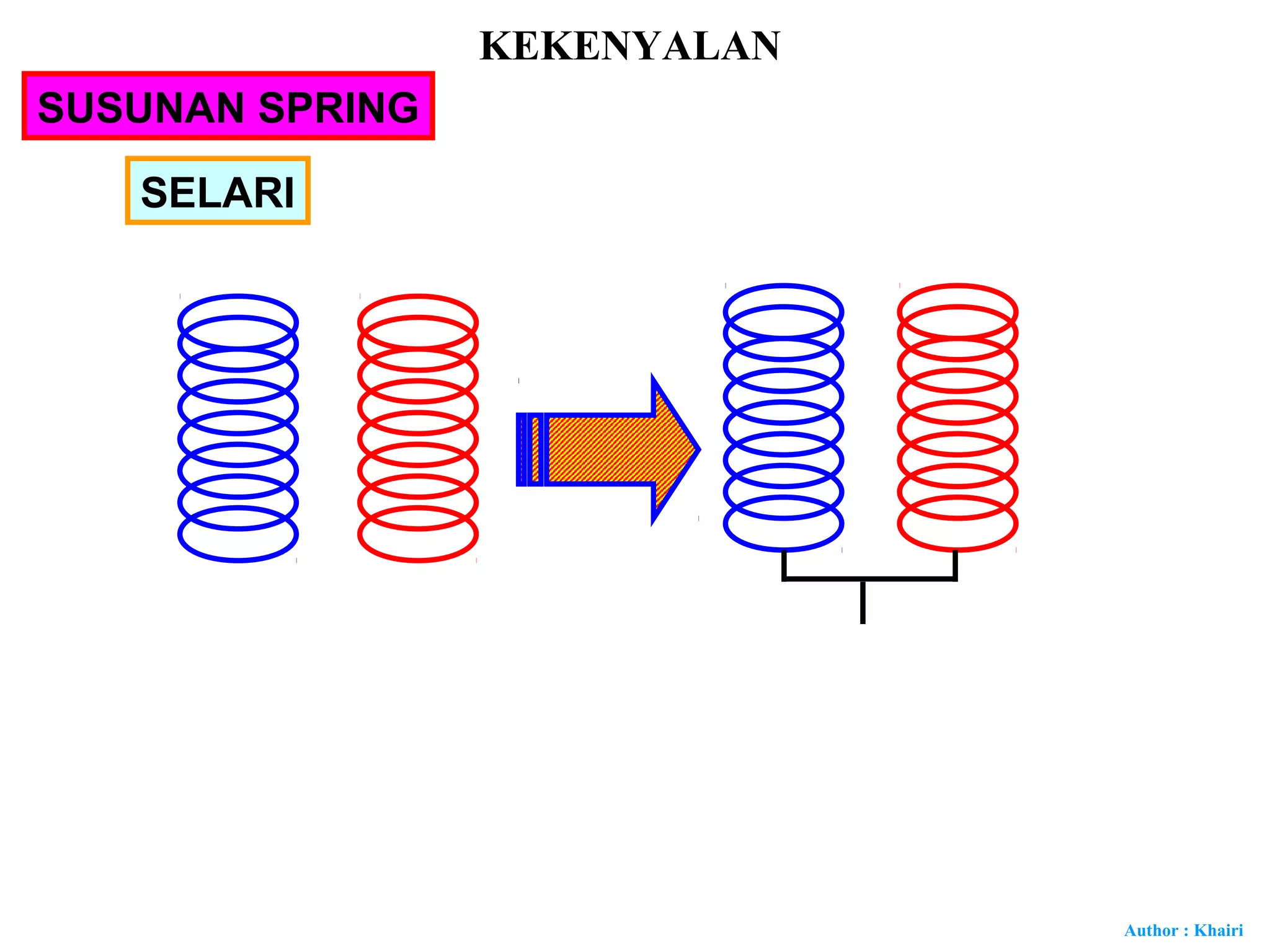 22.kekenyalan | PPS