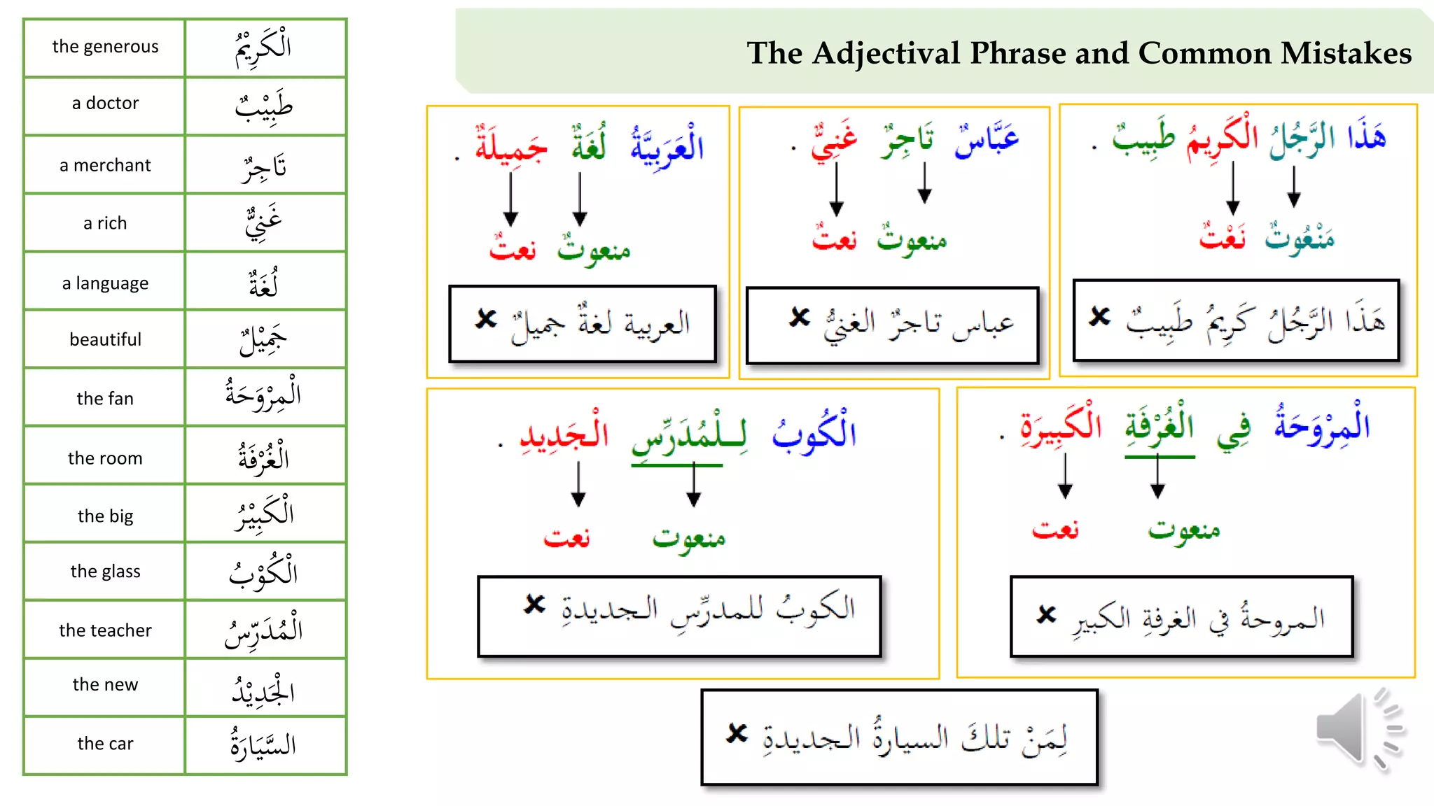 Lesson 22 | Adjectival Phrase | Learn Arabic to Understand the Quran ...