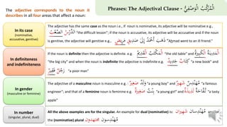 Lesson 22 | Adjectival Phrase | Learn Arabic to Understand the Quran ...