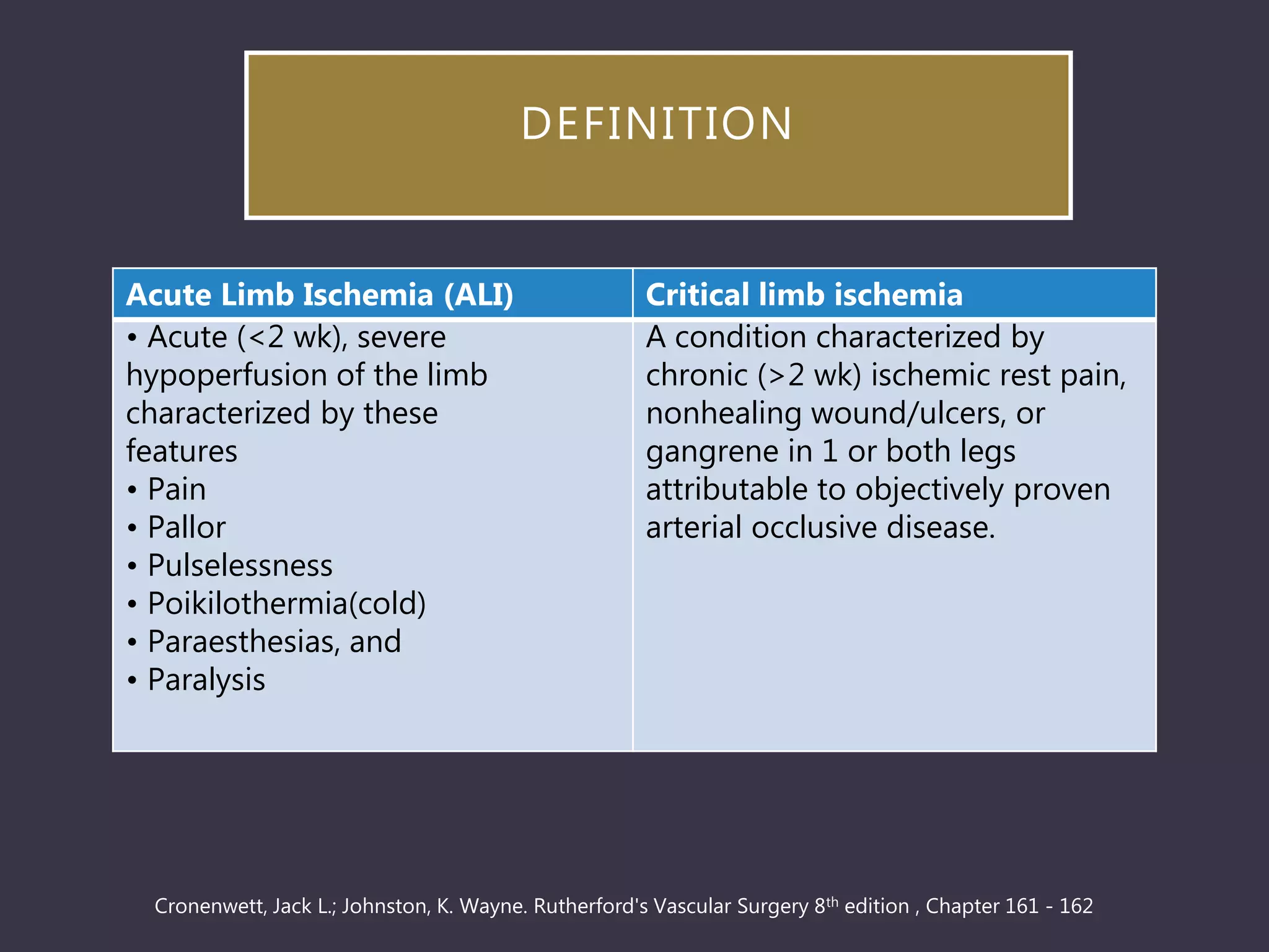 22.2.2018 acute limb ischemia vs critical limb ischemia | PPTX