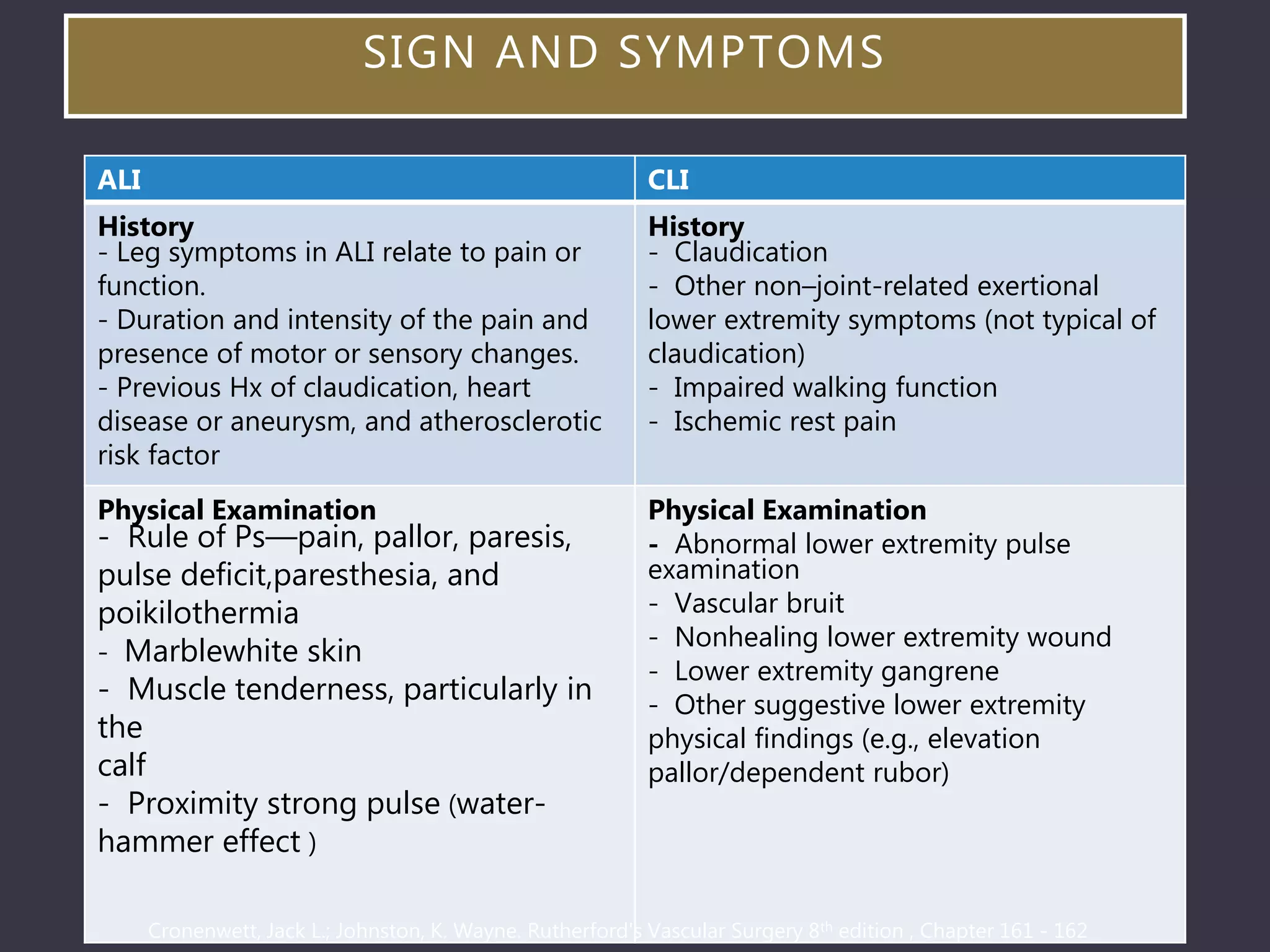 22.2.2018 acute limb ischemia vs critical limb ischemia | PPTX