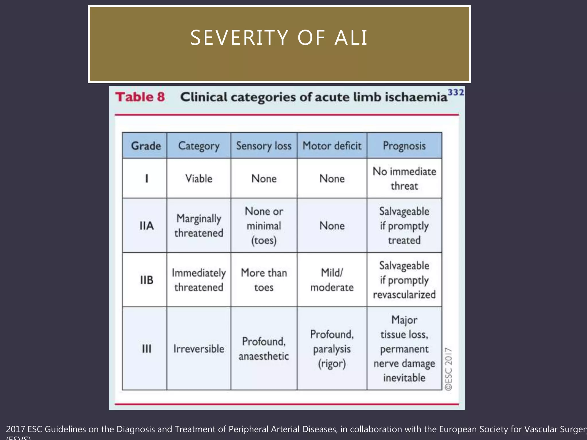 22.2.2018 acute limb ischemia vs critical limb ischemia | PPTX