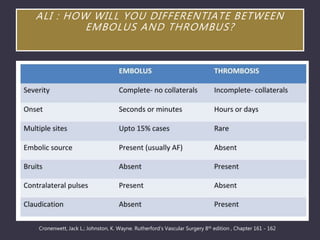 22.2.2018 acute limb ischemia vs critical limb ischemia | PPTX