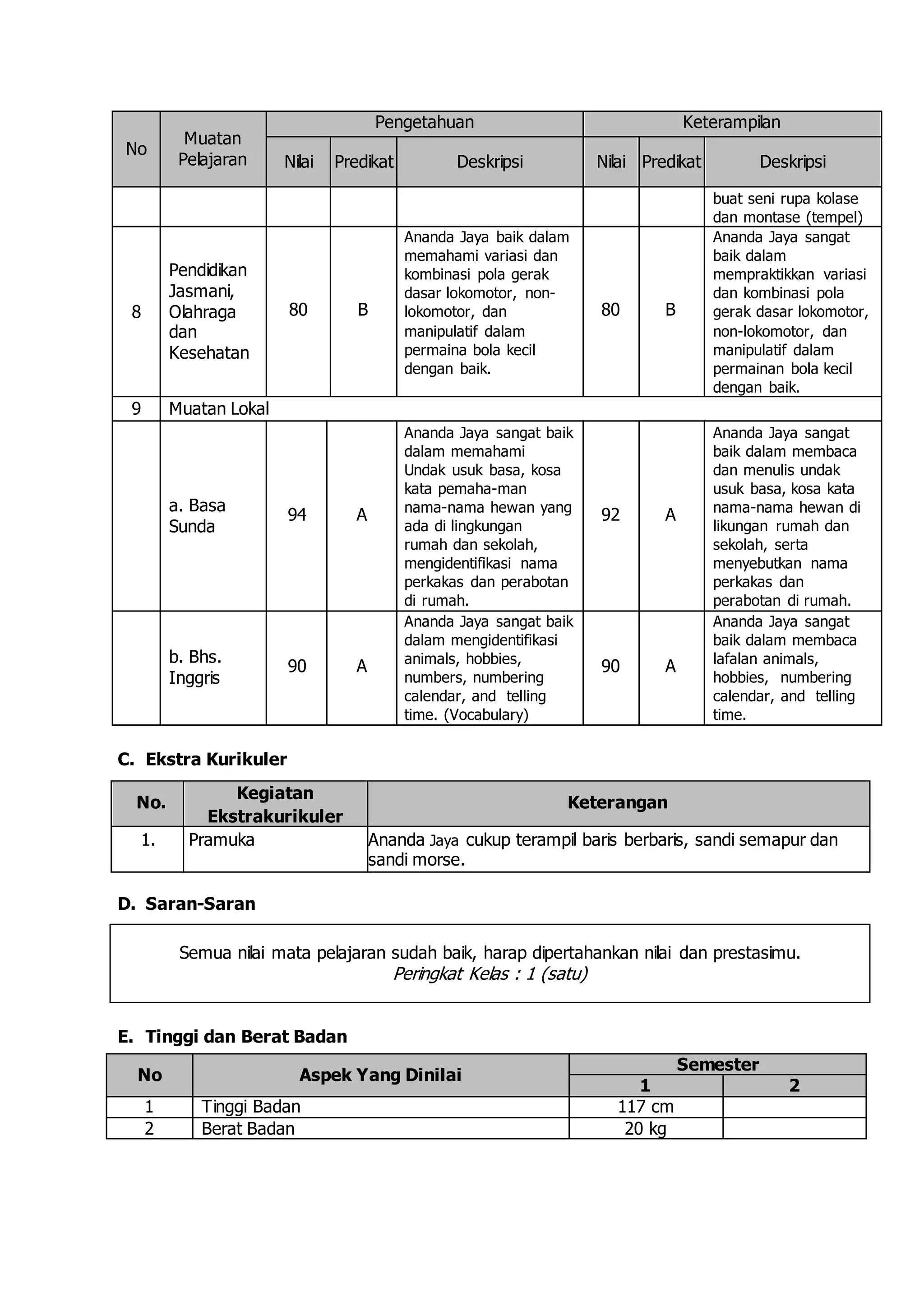 Contoh Format Rapot Kls 4 Semester 1 Kur13 | DOCX