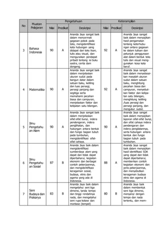 Contoh Format Rapot Kls 4 Semester 1 Kur13 | PDF
