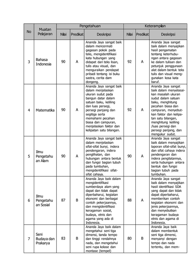 Contoh Format Rapot Kls 4 Semester 1 Kur13 | PDF