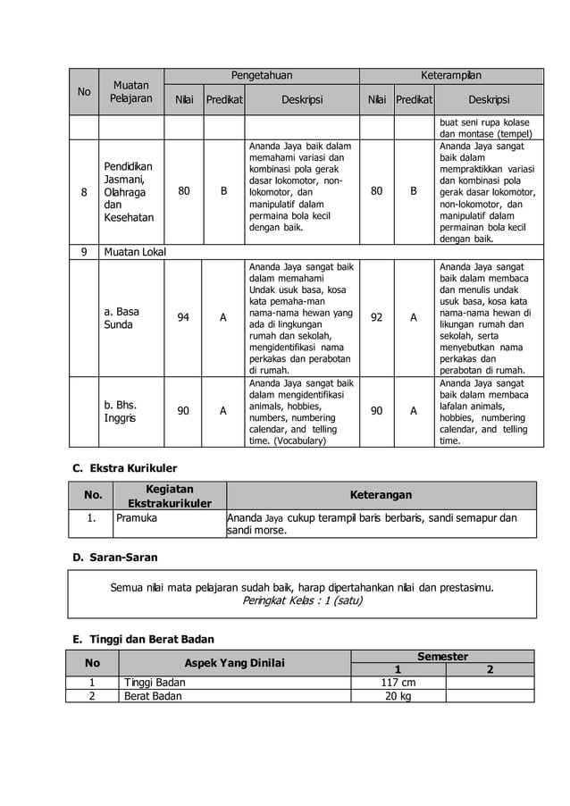 Contoh Format Rapot Kls 4 Semester 1 Kur13 | PDF