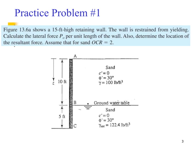 Geotechnical Engineering-II [Lec #22: Earth Pressure at Rest] | PPSX