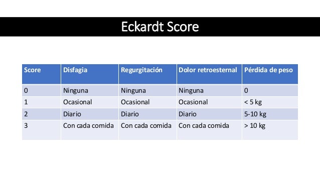 Acalasia